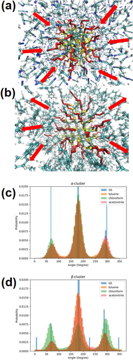 Ligand and solvent effects on the absorption spectra of CdS magic-sized ...