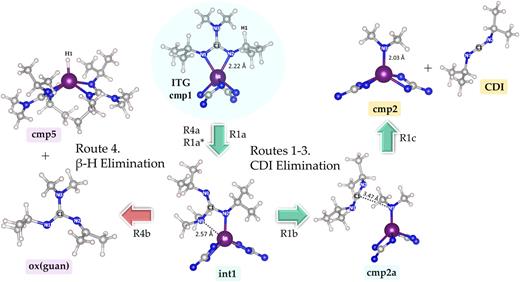 Thermal decomposition of trimethylindium and indium trisguanidinate ...