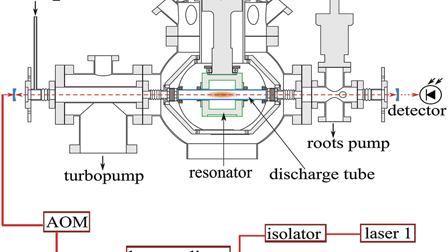 Recombination of vibrationally cold N2+ ions with electrons | The ...