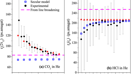 Quantum modeling, beyond secularity, of the collisional dissipation of ...