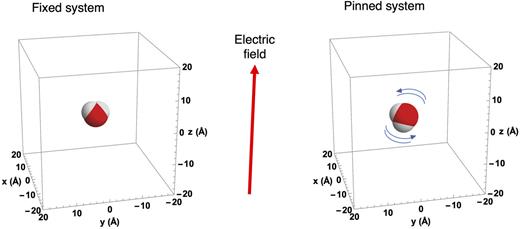 Electric-field induced entropic effects in liquid water | The Journal ...