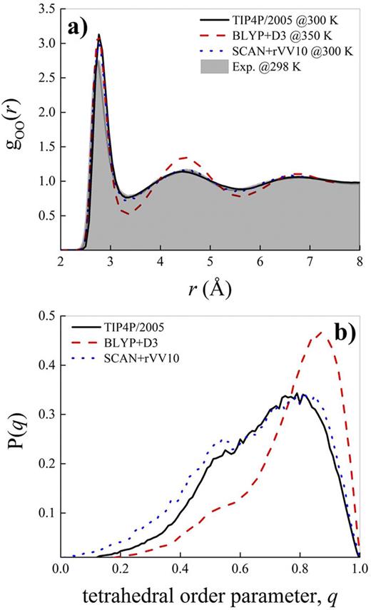 Electric-field induced entropic effects in liquid water | The Journal ...