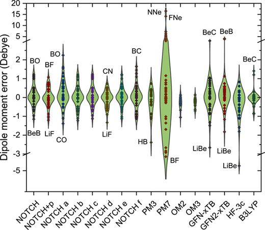 Development of NOTCH, an all-electron, beyond-NDDO semiempirical method ...