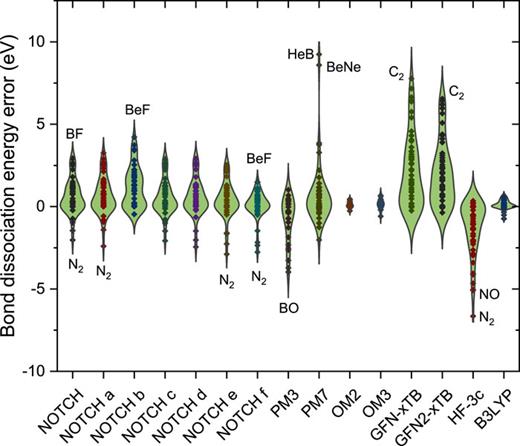 Development of NOTCH, an all-electron, beyond-NDDO semiempirical method ...