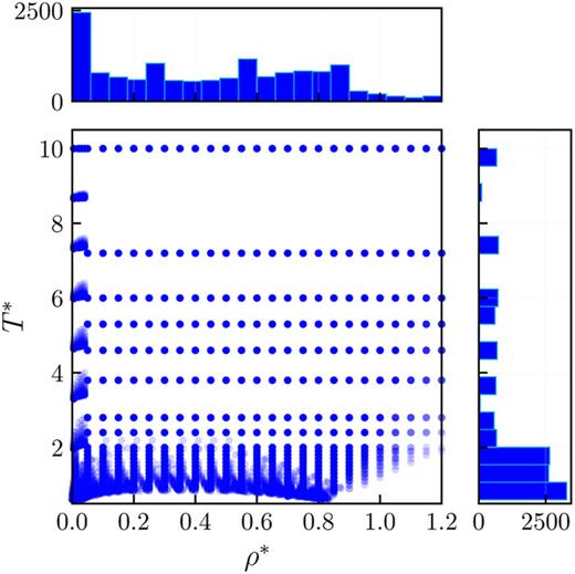 Development of thermodynamically consistent machine-learning equations of state: Application to ...