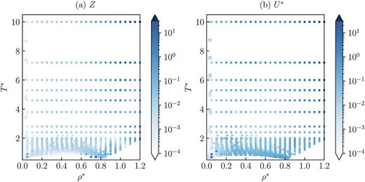 Development of thermodynamically consistent machine-learning equations of state: Application to ...