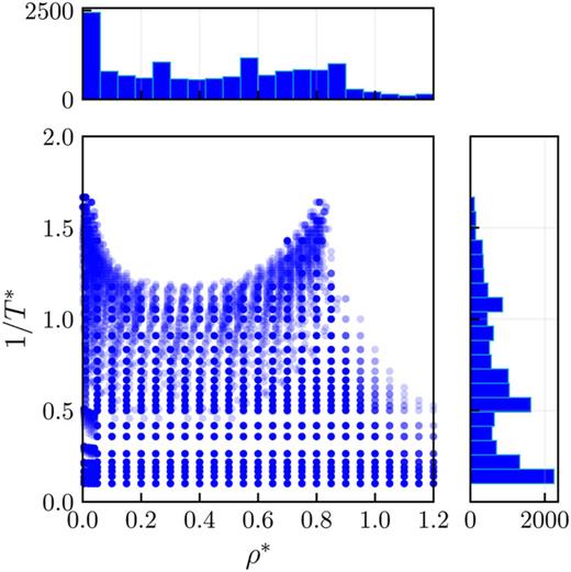Development of thermodynamically consistent machine-learning equations of state: Application to ...