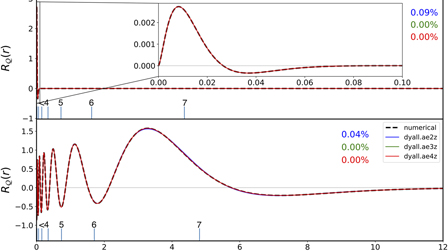 Transition moments beyond the electric-dipole approximation ...