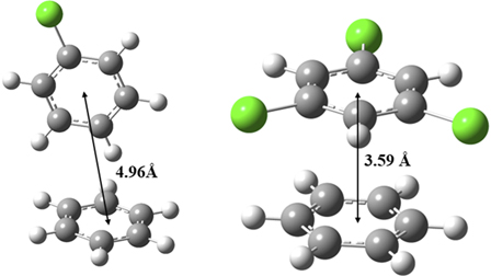 Unimolecular dissociation of C6H6–C6H5Cl, C6H6–C6H3Cl3, and C6H6–C6Cl6 ...