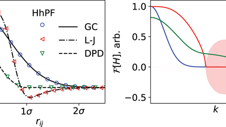On the equivalence of the hybrid particle–field and Gaussian core ...