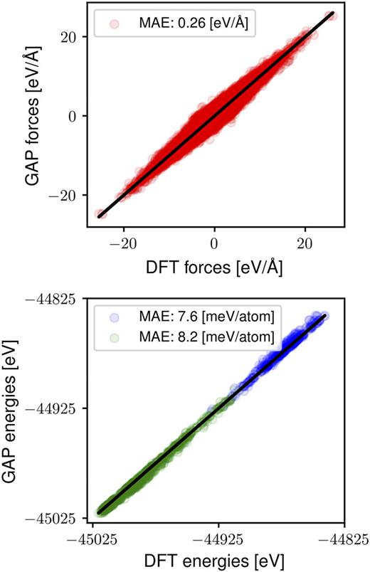 Machine learning interatomic potential for silicon-nitride (Si3N4) by active learning | The ...