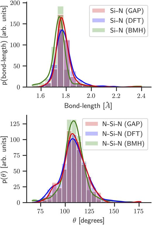 Machine learning interatomic potential for silicon-nitride (Si3N4) by ...