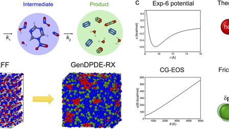 A coarse-grain reactive model of RDX: Molecular resolution at the μm ...