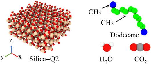 Molecular dynamics of interfacial crystallization of dodecane on ...