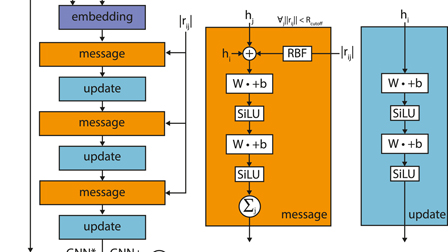 Implicit solvent approach based on generalized Born and transferable ...
