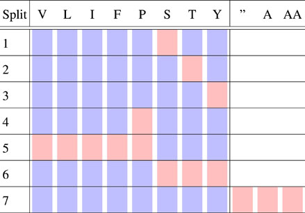 Implicit solvent approach based on generalized Born and transferable ...