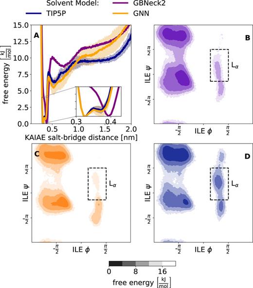 Implicit solvent approach based on generalized Born and transferable ...