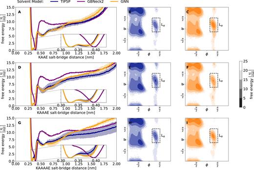 Implicit solvent approach based on generalized Born and transferable graph neural networks for ...