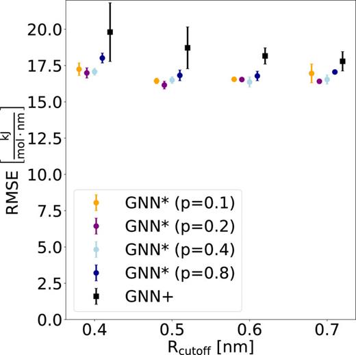 Implicit solvent approach based on generalized Born and transferable graph neural networks for ...