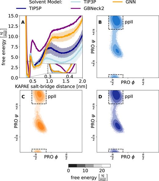 Implicit solvent approach based on generalized Born and transferable ...