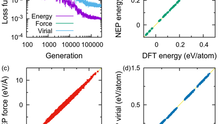 Accurate prediction of heat conductivity of water by a neuroevolution ...