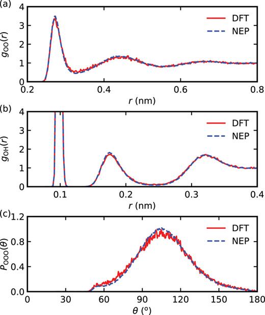 Accurate prediction of heat conductivity of water by a neuroevolution ...