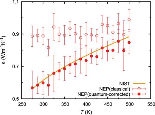 Accurate prediction of heat conductivity of water by a neuroevolution ...