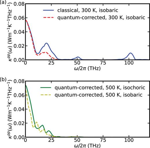 Accurate prediction of heat conductivity of water by a neuroevolution ...