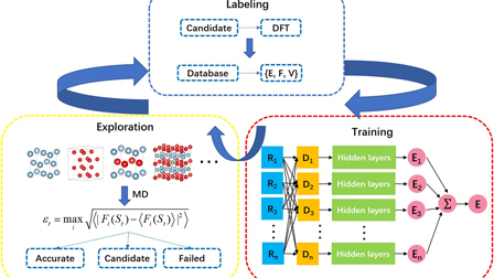 An accurate interatomic potential for the TiAlNb ternary alloy developed by deep neural network ...