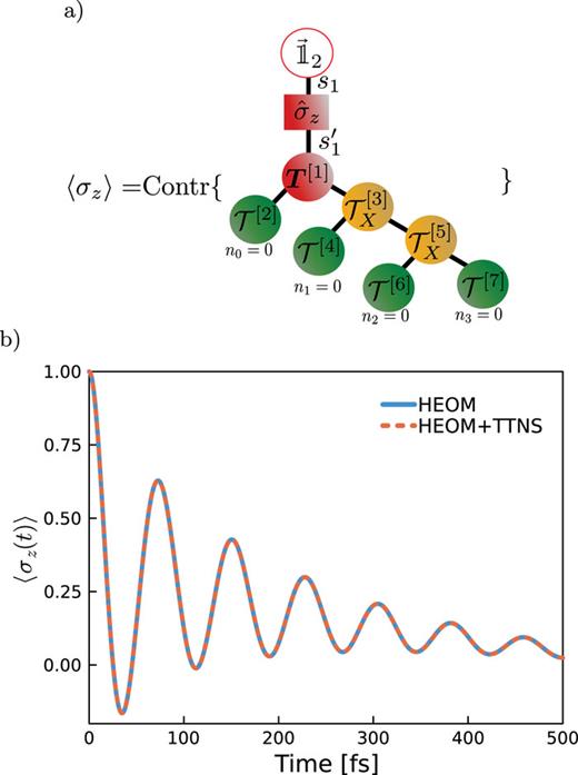 Tree Tensor Network State Approach For Solving Hierarchical Equations Of Motion The Journal Of