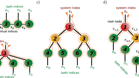 Tree tensor network state approach for solving hierarchical equations ...