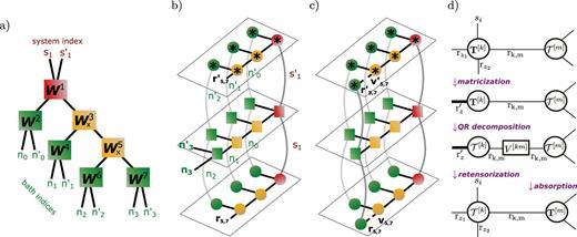 Tree tensor network state approach for solving hierarchical equations ...