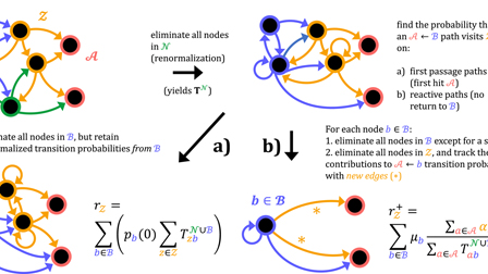 Stable and scalable computation of state visitation probabilities in ...