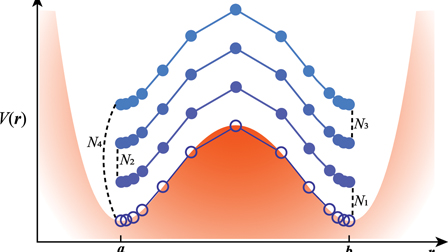 Accurate calculation of tunneling splittings in water clusters using ...