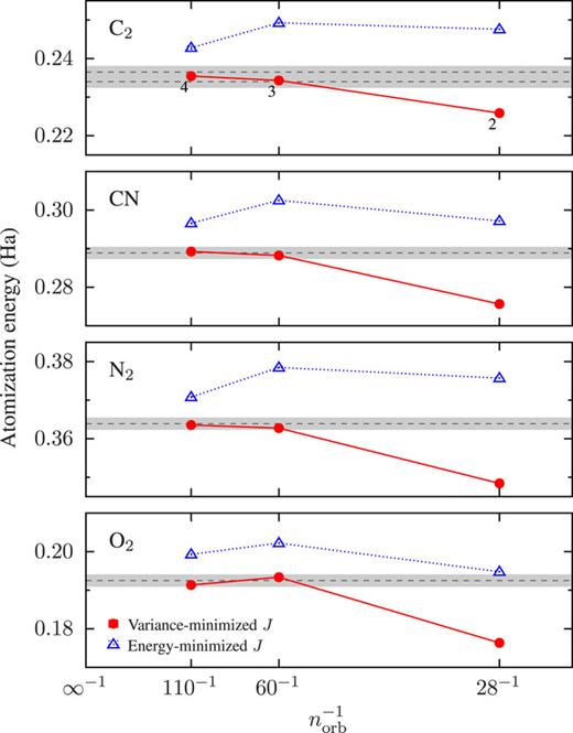 Optimizing Jastrow factors for the transcorrelated method | The Journal ...