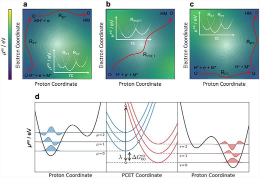 Proton-coupled electron transfer at SOFC electrodes | The Journal of ...