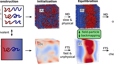 Combining particle and field-theoretic polymer models with multi-representation simulations ...