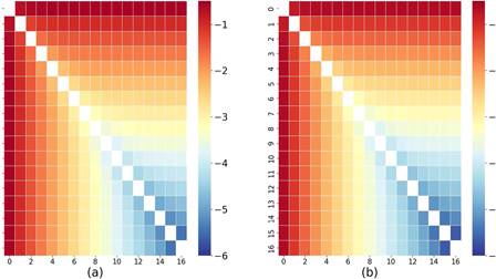Machine learning aided dimensionality reduction toward a resource efficient projective quantum ...