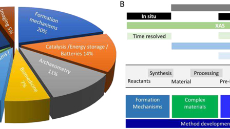 BAMline—A real-life sample materials research beamline | The Journal of ...
