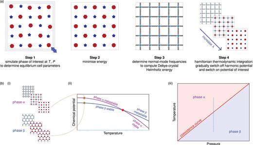Phase diagrams—Why they matter and how to predict them | The Journal of ...