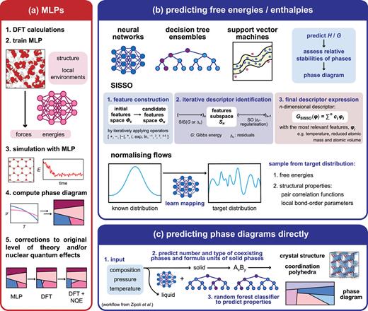 Phase diagrams—Why they matter and how to predict them | The Journal of ...