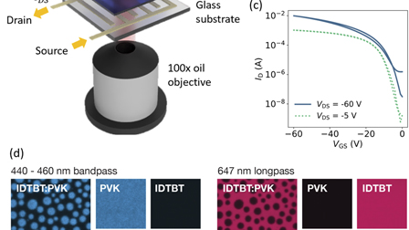 Transmission-based charge modulation microscopy on conjugated polymer ...