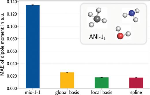 TBMaLT, a flexible toolkit for combining tight-binding and machine learning | The Journal of ...