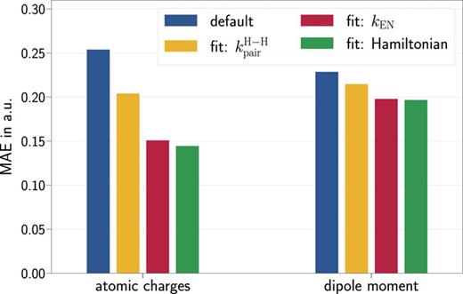 TBMaLT, a flexible toolkit for combining tight-binding and machine learning | The Journal of ...