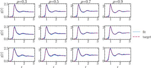 Learning pair potentials using differentiable simulations | The Journal of Chemical Physics ...
