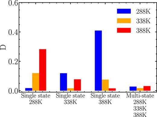 Learning pair potentials using differentiable simulations | The Journal of Chemical Physics ...