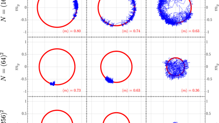 The BKT transition and its dynamics in a spin fluid | The Journal of ...