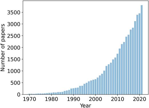 A perspective on the microscopic pressure (stress) tensor: History ...