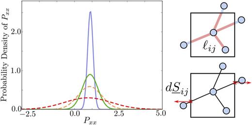 A perspective on the microscopic pressure (stress) tensor: History ...