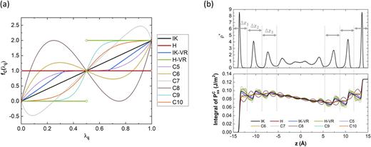 A perspective on the microscopic pressure (stress) tensor: History ...